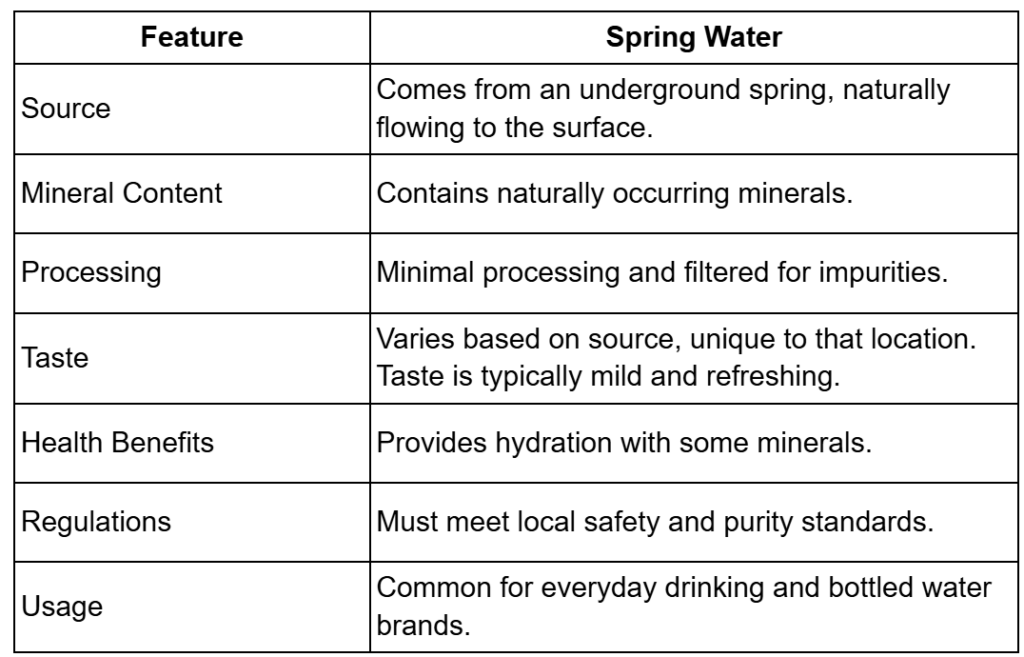 Growing Demand For UK Spring Water - New Forest Spring Water