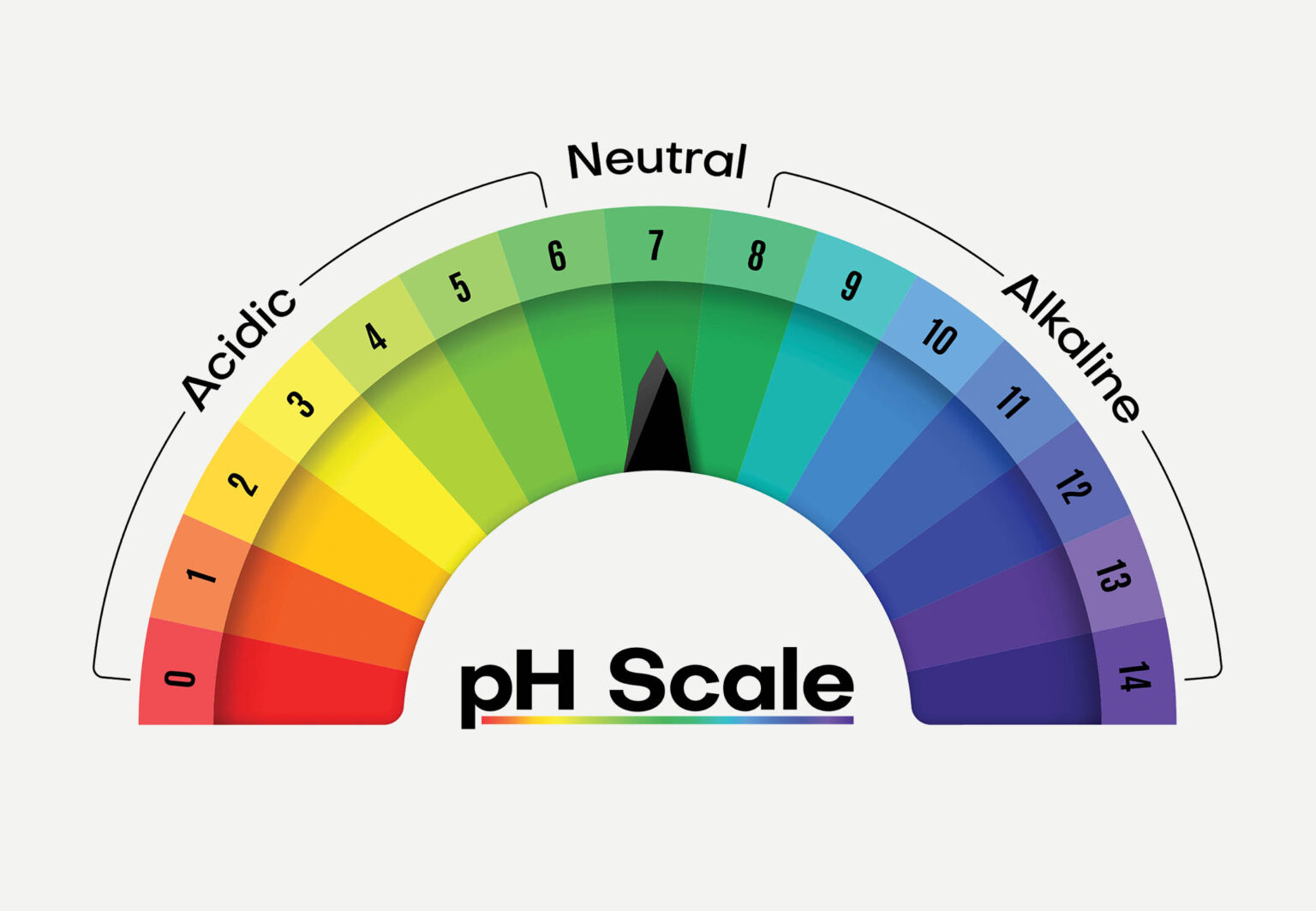 Why PH In Water Makes Spring Water The Healthiest Choice